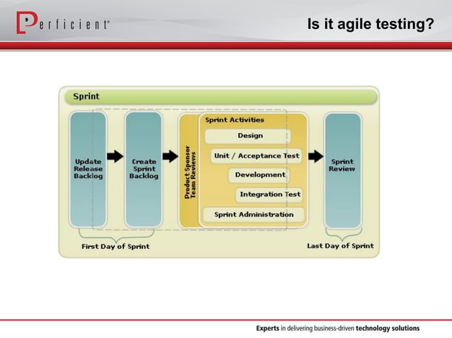 Agile testing quadrants discussion | PDF