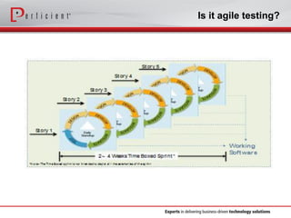 Agile testing quadrants discussion | PDF