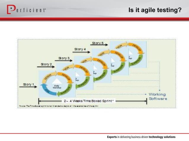 Agile testing quadrants discussion | PDF