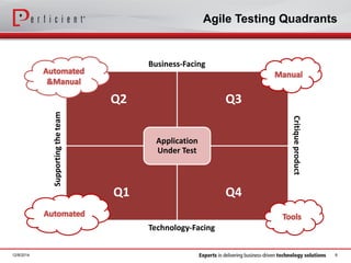 Agile testing quadrants discussion | PDF