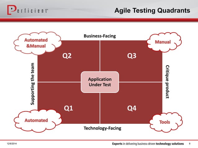Agile testing quadrants discussion | PDF