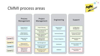 Powering your Software Development | PPTX | Computer Software and ...