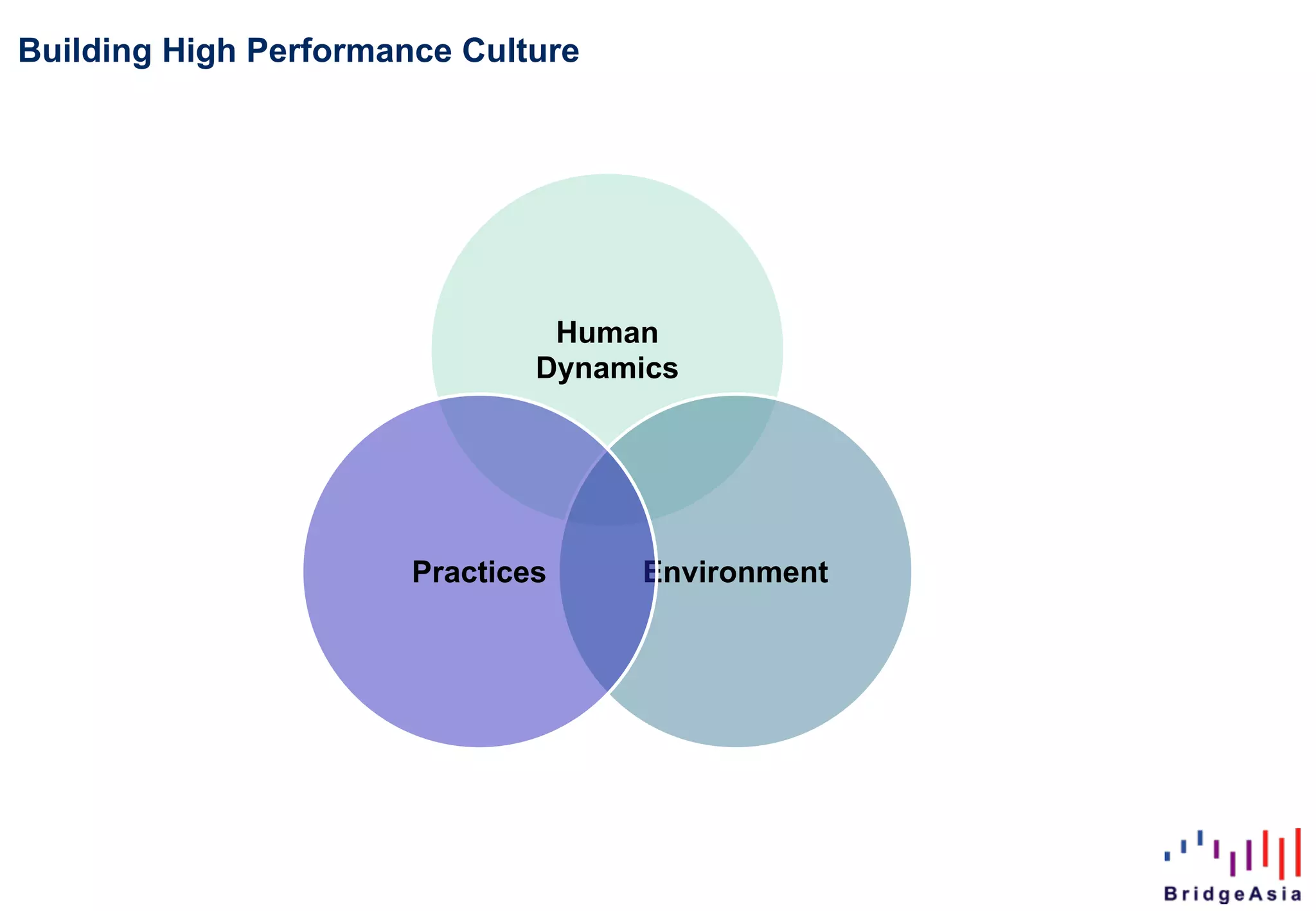 Agile thailand2014 building hpc | PDF