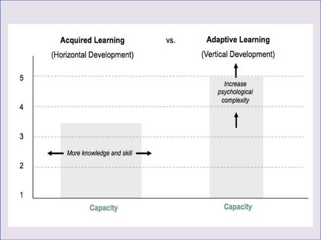 Agile Mindset Through an OD lens | PPT