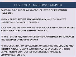 Agile Mindset Through an OD lens | PPT