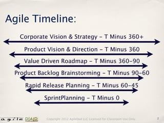 Agile Timeline | KEY