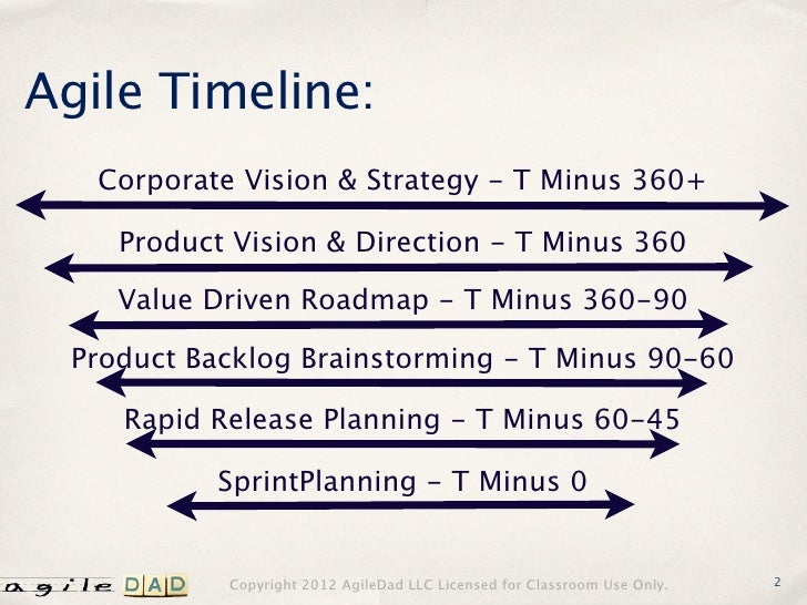 Agile Timeline