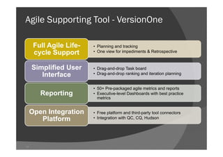 Agile Tour -Comverse case study | PPT