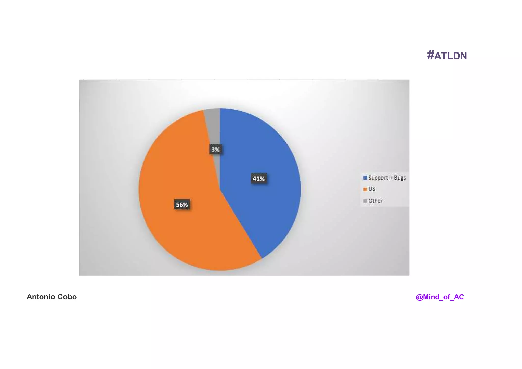 Agile and metrics: can we measure improvements? | PDF | Technology & Computing
