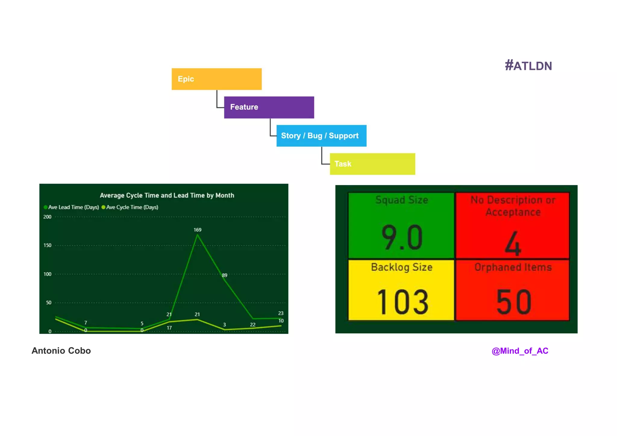 Agile and metrics: can we measure improvements? | PDF | Technology & Computing