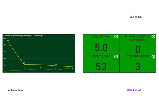 Agile and metrics: can we measure improvements? | PDF | Technology & Computing
