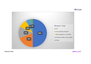 Agile and metrics: can we measure improvements? | PDF | Technology & Computing