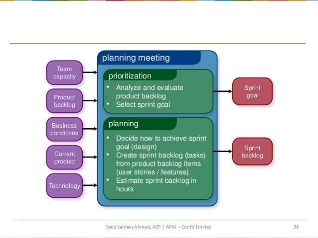 Agile training workshop