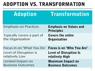 Agile Transformation: The Difference Between Success and Failure | PPT