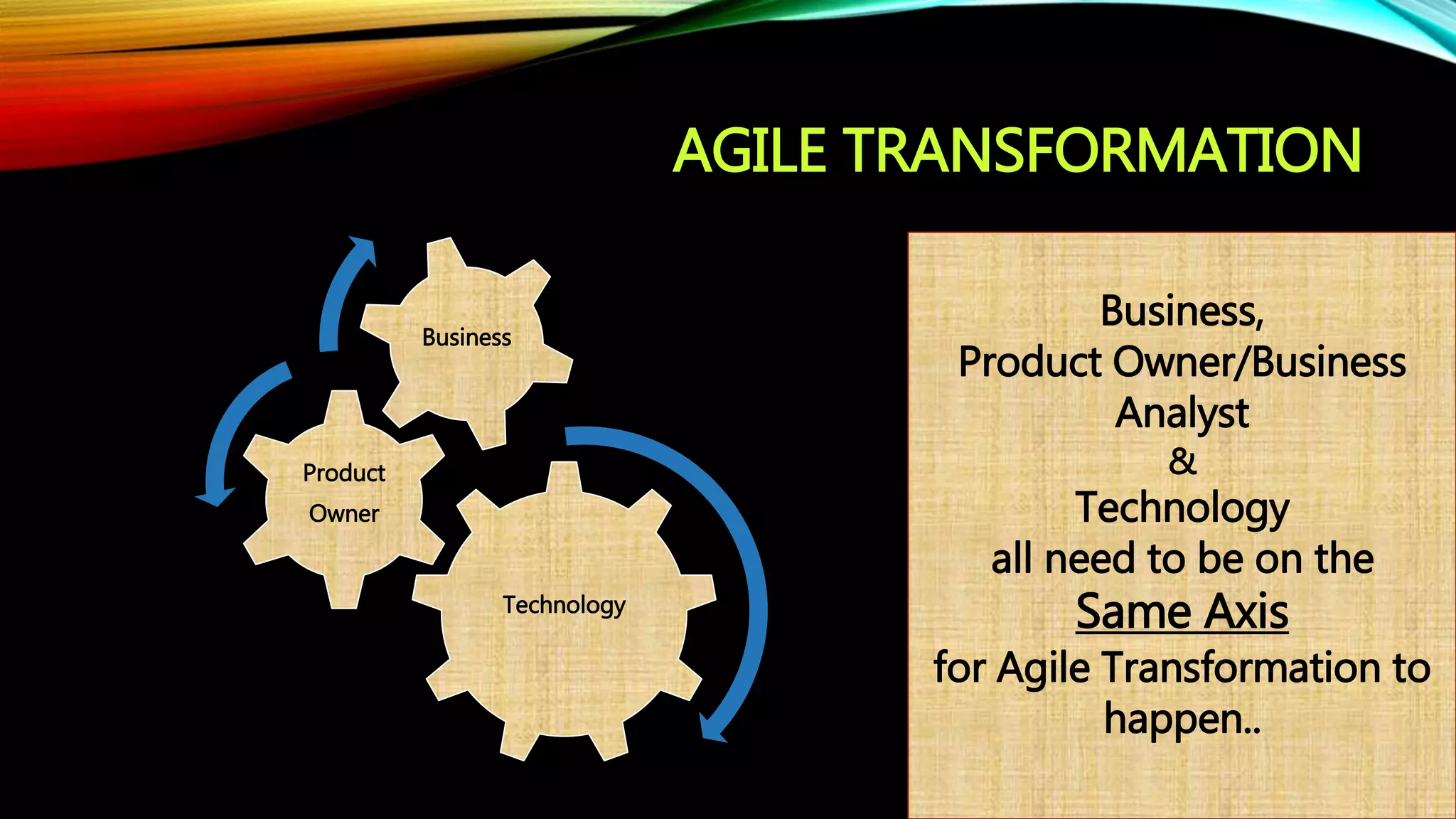 Agile Transformation Ppt