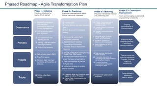 Agile transformation by Gnanasambandham anbazhagan | PPT