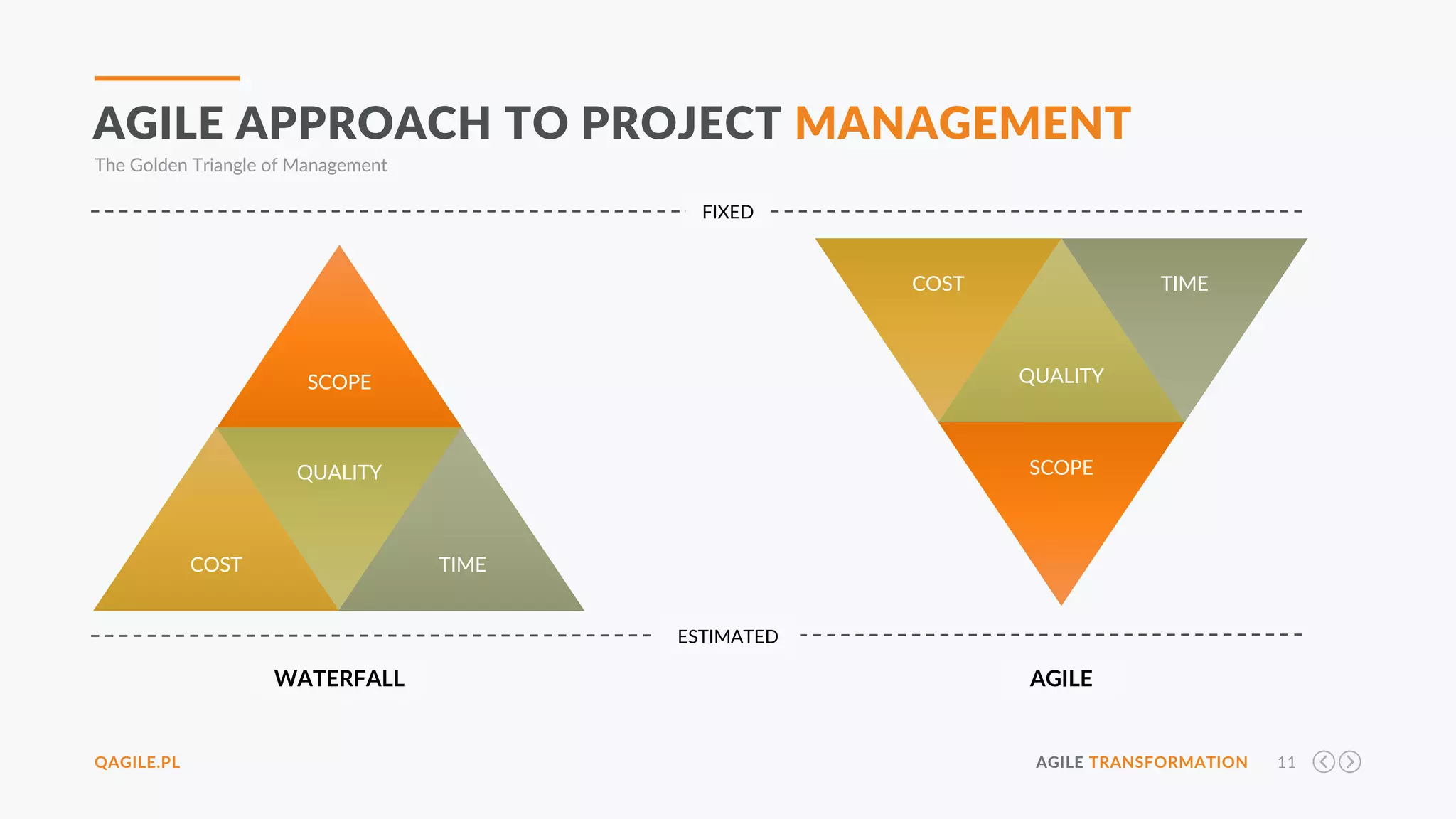 Agile transformation 1.3 | PDF | Programming Languages | Computing