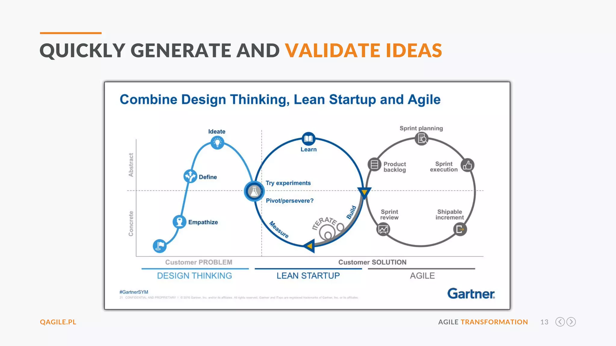 Agile transformation 1.3 | PDF | Programming Languages | Computing