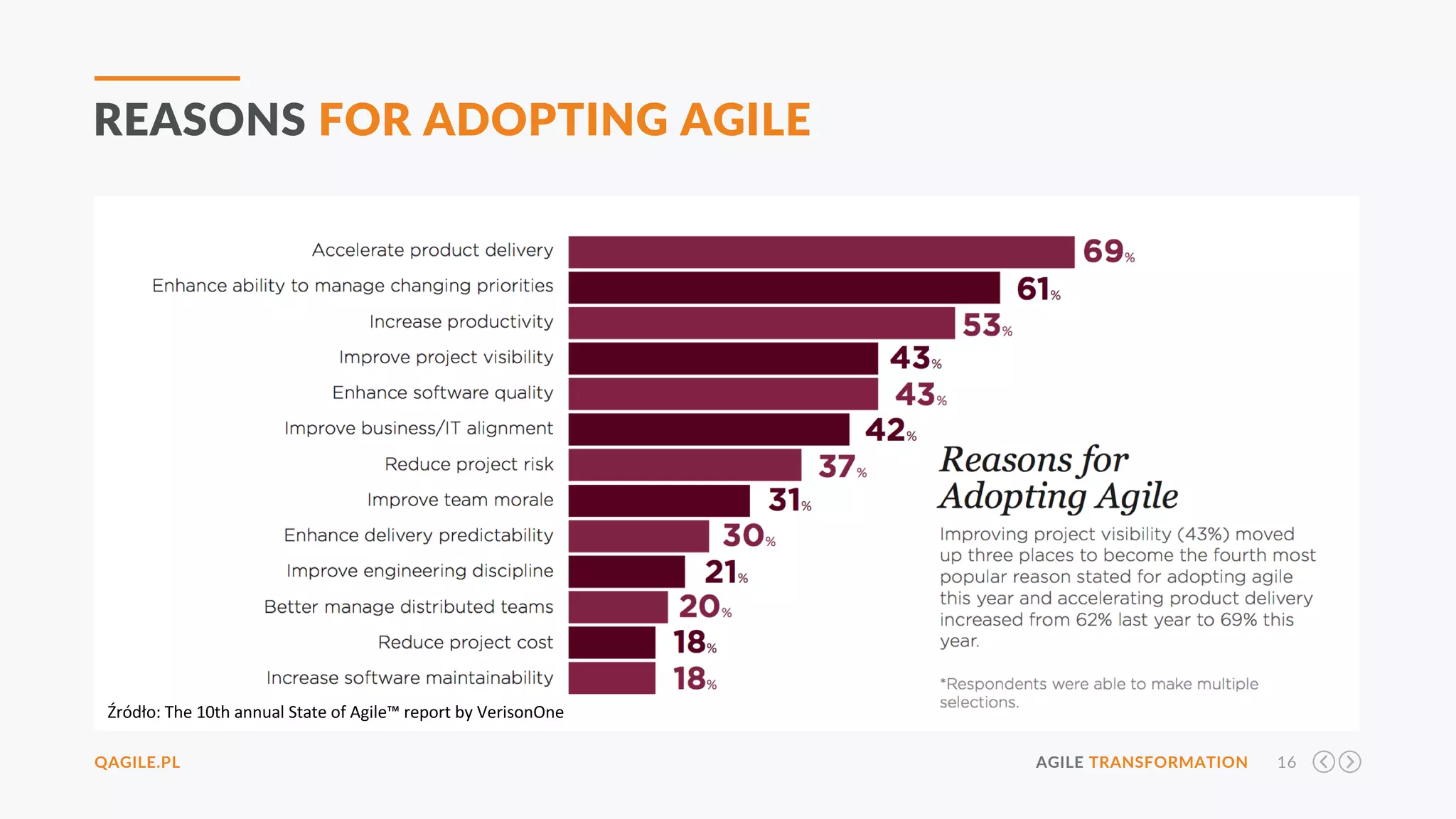 Agile transformation 1.3 | PDF | Programming Languages | Computing