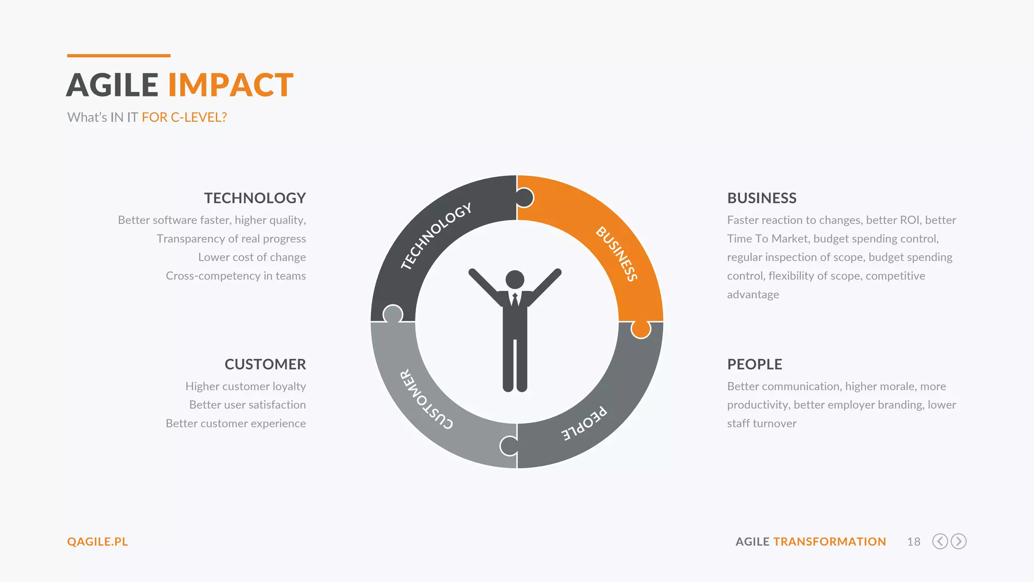 Agile transformation 1.3 | PDF | Programming Languages | Computing