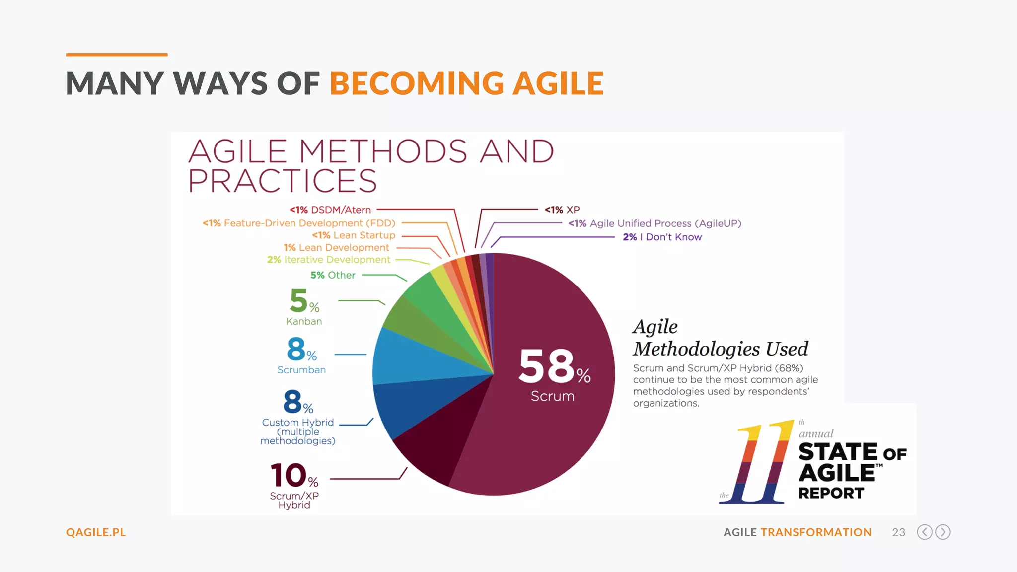 Agile transformation 1.3 | PDF | Programming Languages | Computing