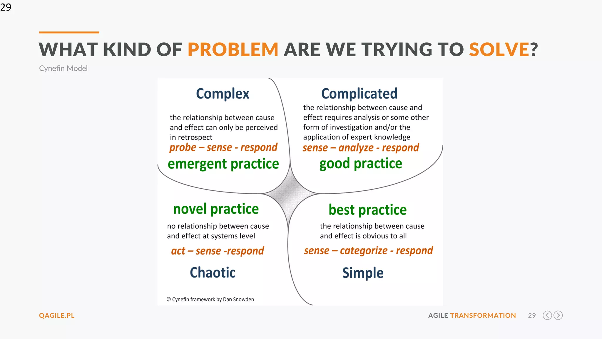 Agile transformation 1.3 | PDF | Programming Languages | Computing