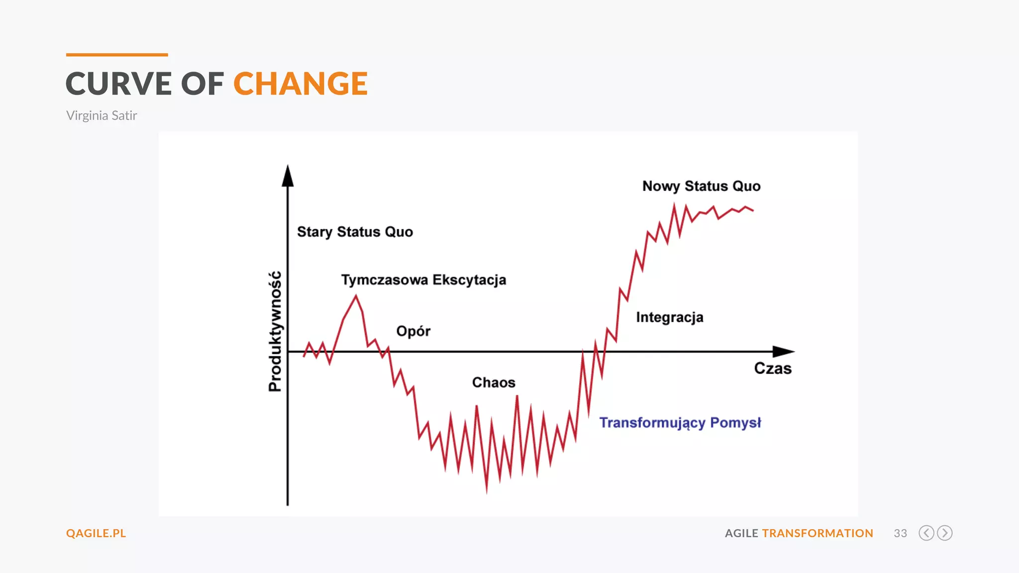 Agile transformation 1.3 | PDF