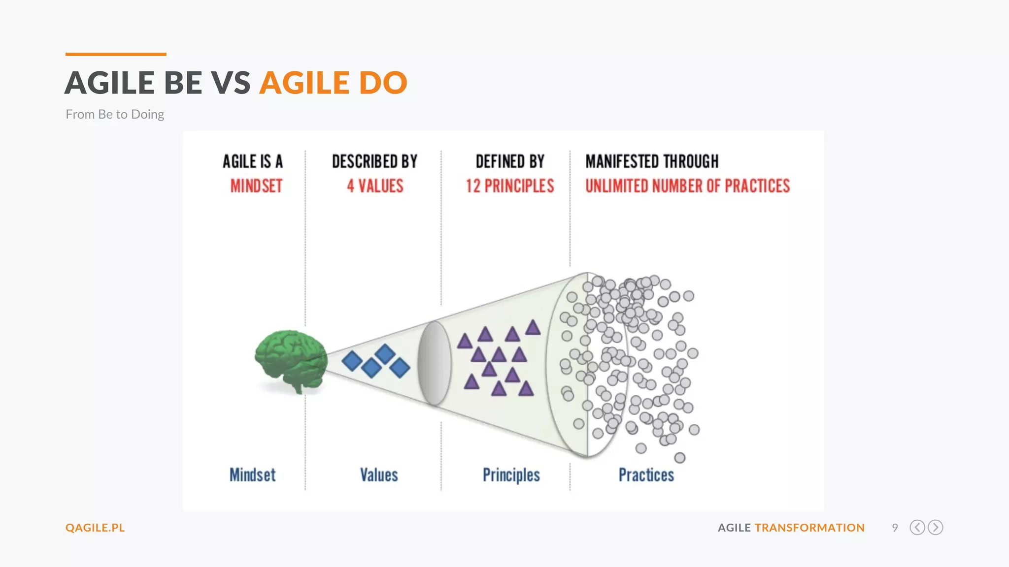 Agile transformation 1.3 | PDF | Programming Languages | Computing