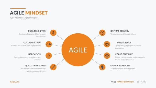 Agile transformation 1.3 | PDF | Programming Languages | Computing