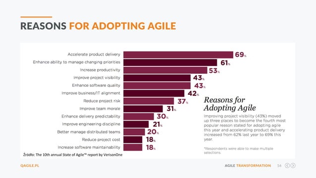 Agile transformation 1.3 | PDF | Programming Languages | Computing