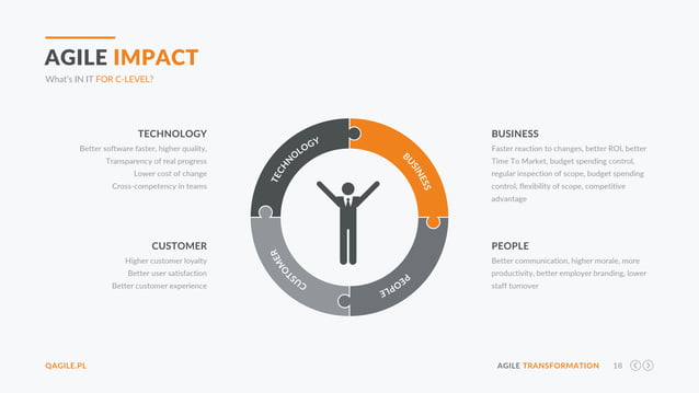 Agile transformation 1.3 | PDF | Programming Languages | Computing