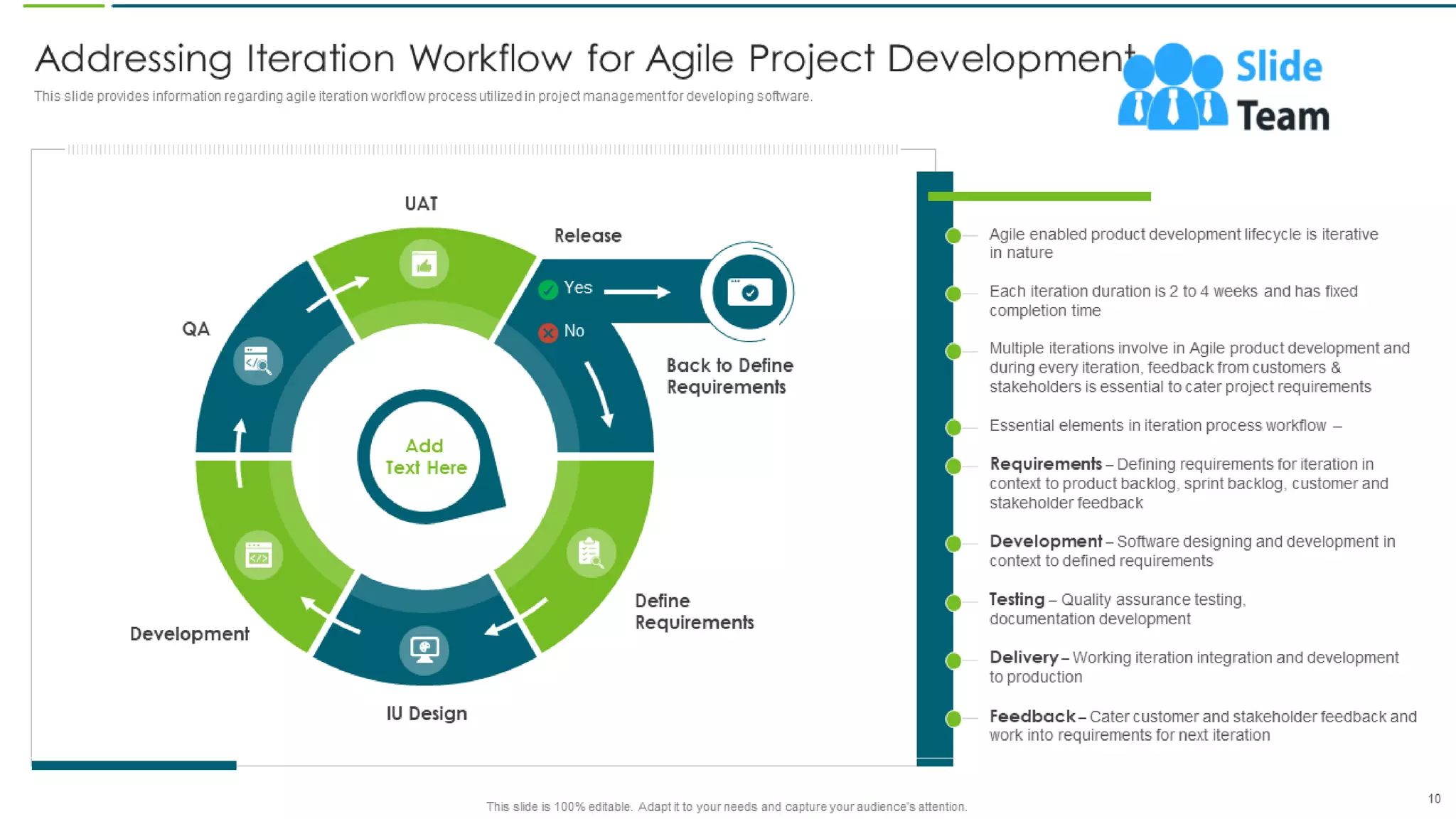 Agile Transformation Approach Playbook Powerpoint Presentation Slides | PDF
