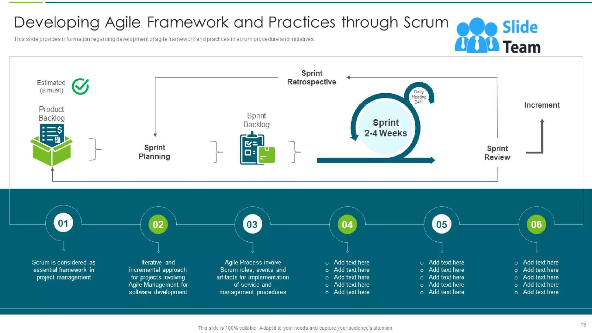 Agile Transformation Approach Playbook Powerpoint Presentation Slides | PDF
