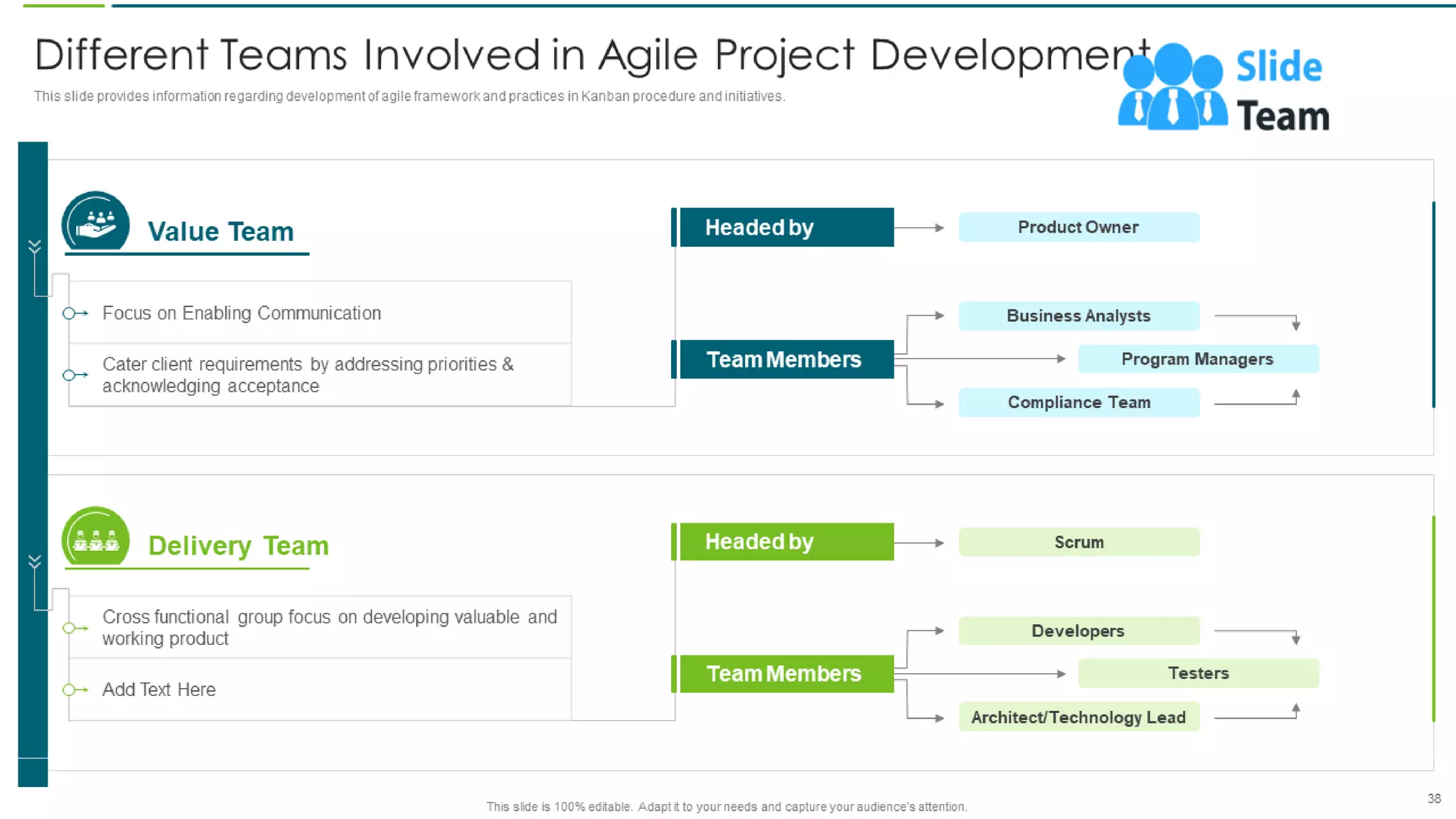Agile Transformation Approach Playbook Powerpoint Presentation Slides
