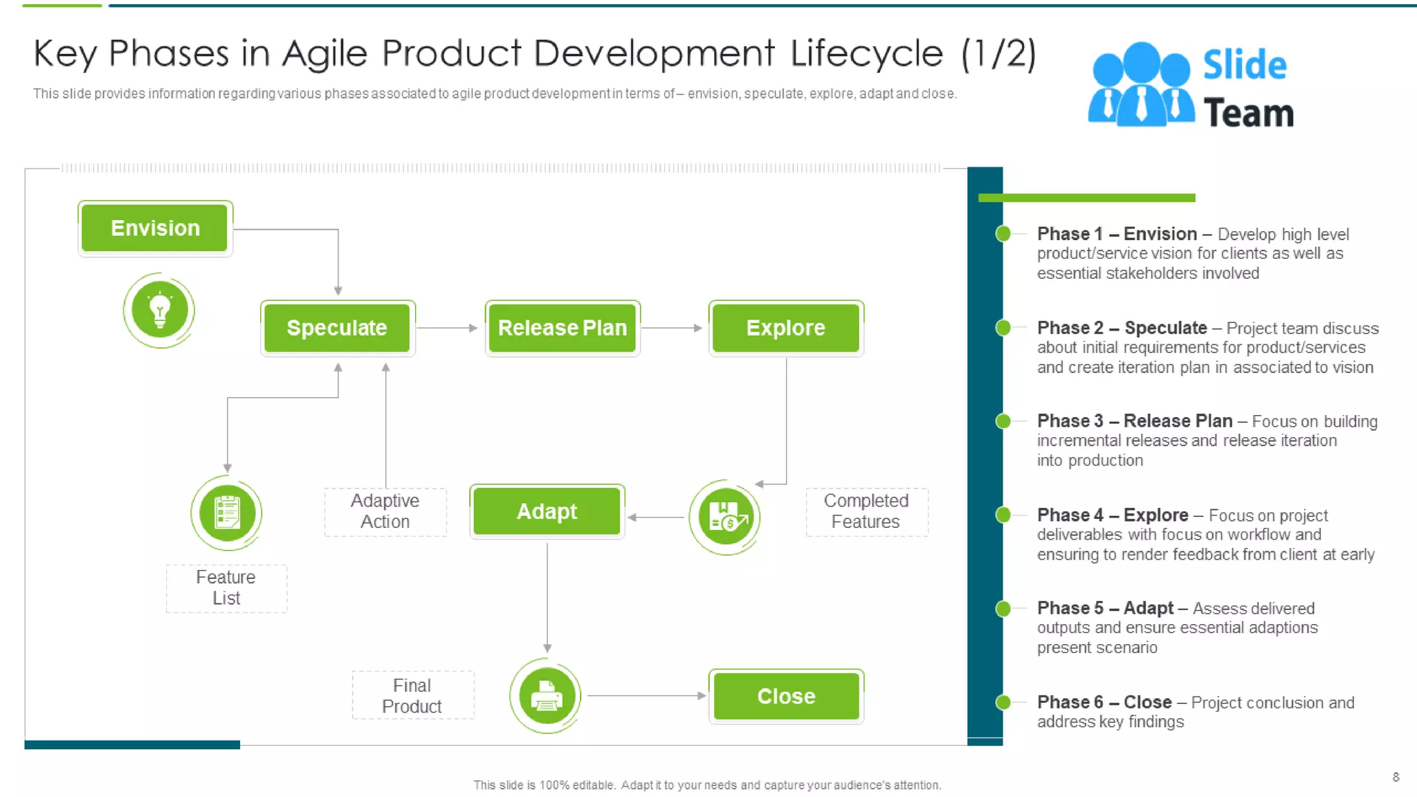 Agile Transformation Approach Playbook Powerpoint Presentation Slides Ppt