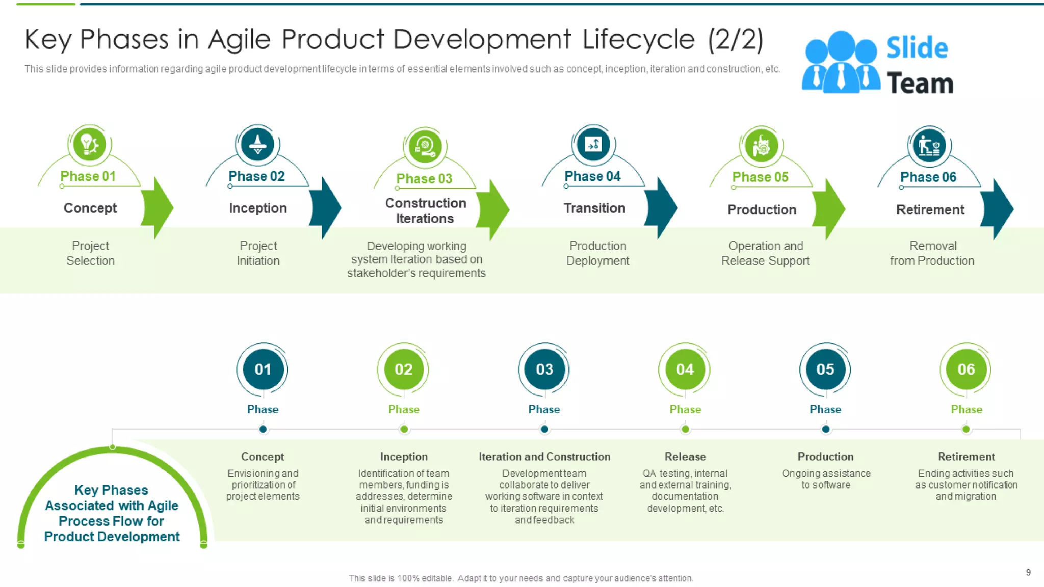 Agile Transformation Approach Playbook Powerpoint Presentation Slides Ppt