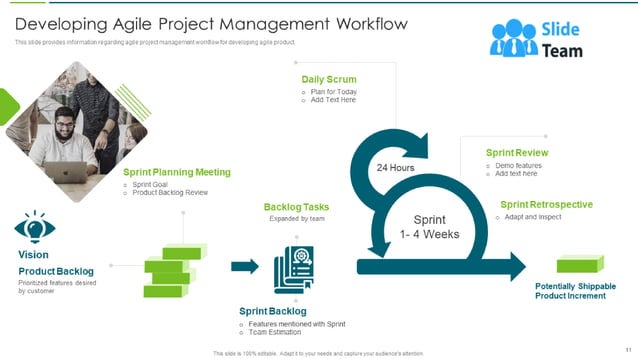 Agile Transformation Approach Playbook Powerpoint Presentation Slides | PDF | Technology & Computing