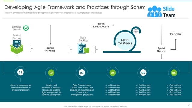 Agile Transformation Approach Playbook Powerpoint Presentation Slides Ppt