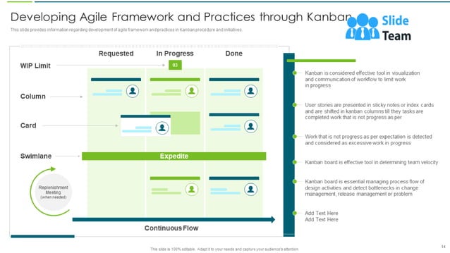 Agile Transformation Approach Playbook Powerpoint Presentation Slides | PDF | Technology & Computing