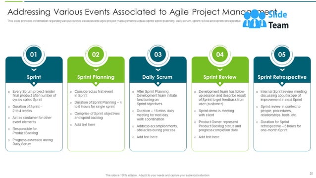 Agile Transformation Approach Playbook Powerpoint Presentation Slides | PDF | Technology & Computing