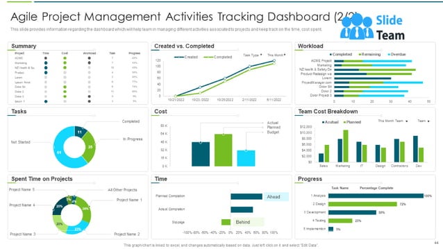 Agile Transformation Approach Playbook Powerpoint Presentation Slides | PDF | Technology & Computing