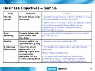 Agile transformation best practices | PPT
