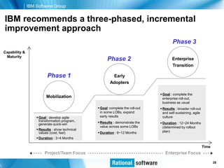 Agile transformation best practices | PPT