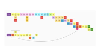 Değer Akışlarınızı STATIK ile Güçlendirin! | PPT