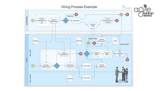 Değer Akışlarınızı STATIK ile Güçlendirin! | PPT