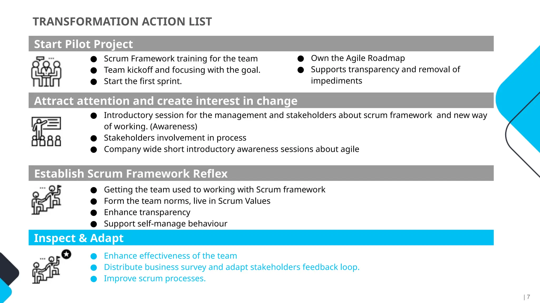 Agile Transformation Journey in the company.pptx