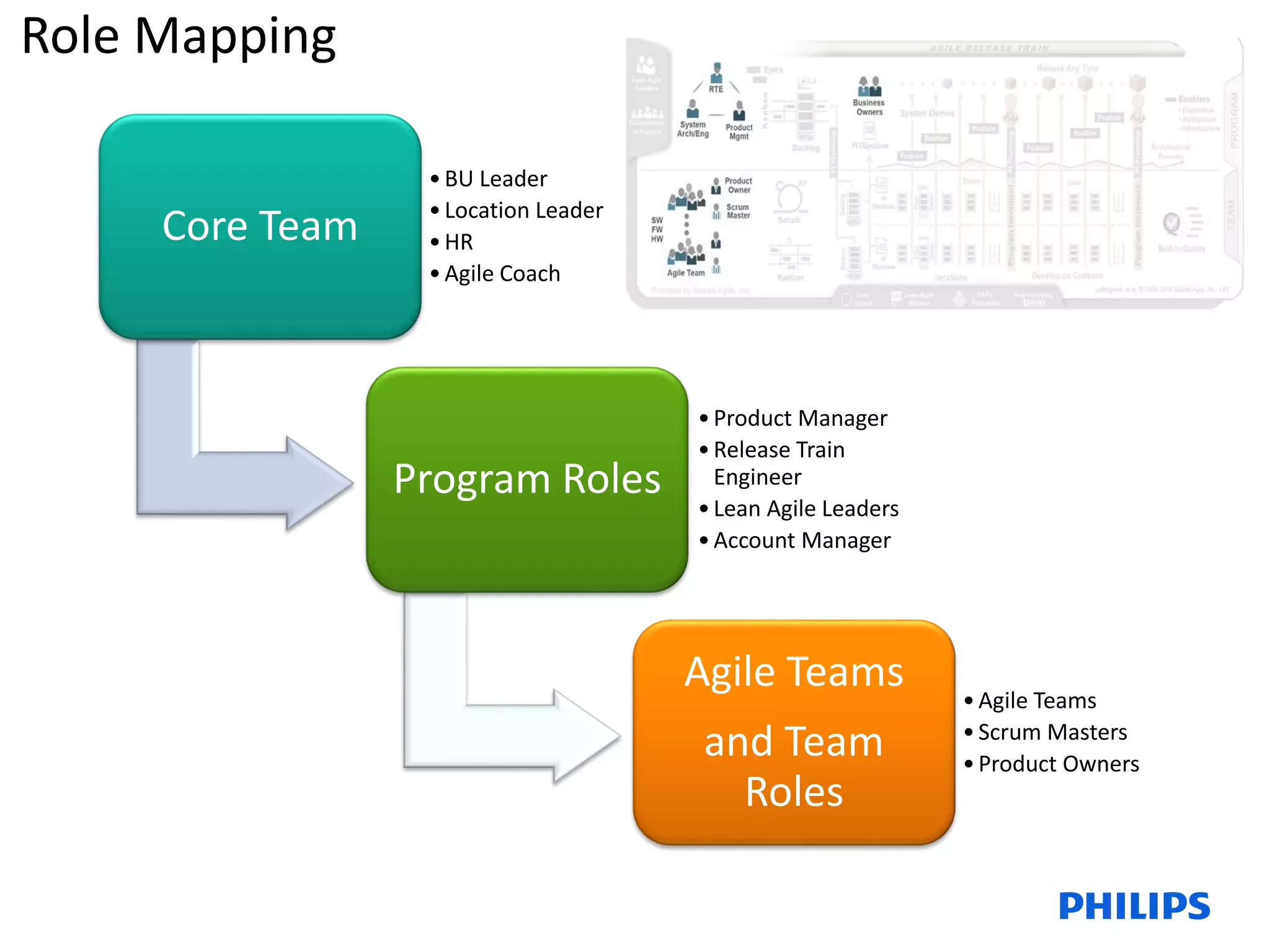 Agile transformation kick off presentation v 1.0 | PDF