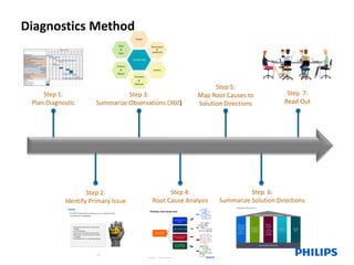 Agile transformation kick off presentation v 1.0 | PDF