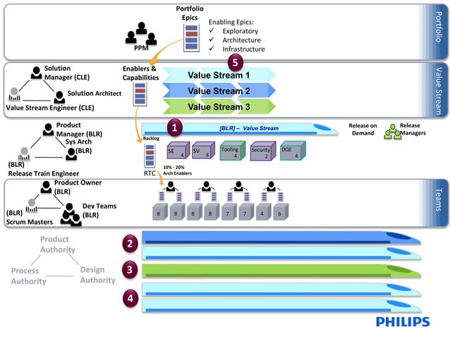 Agile transformation kick off presentation v 1.0 | PDF | Computer ...