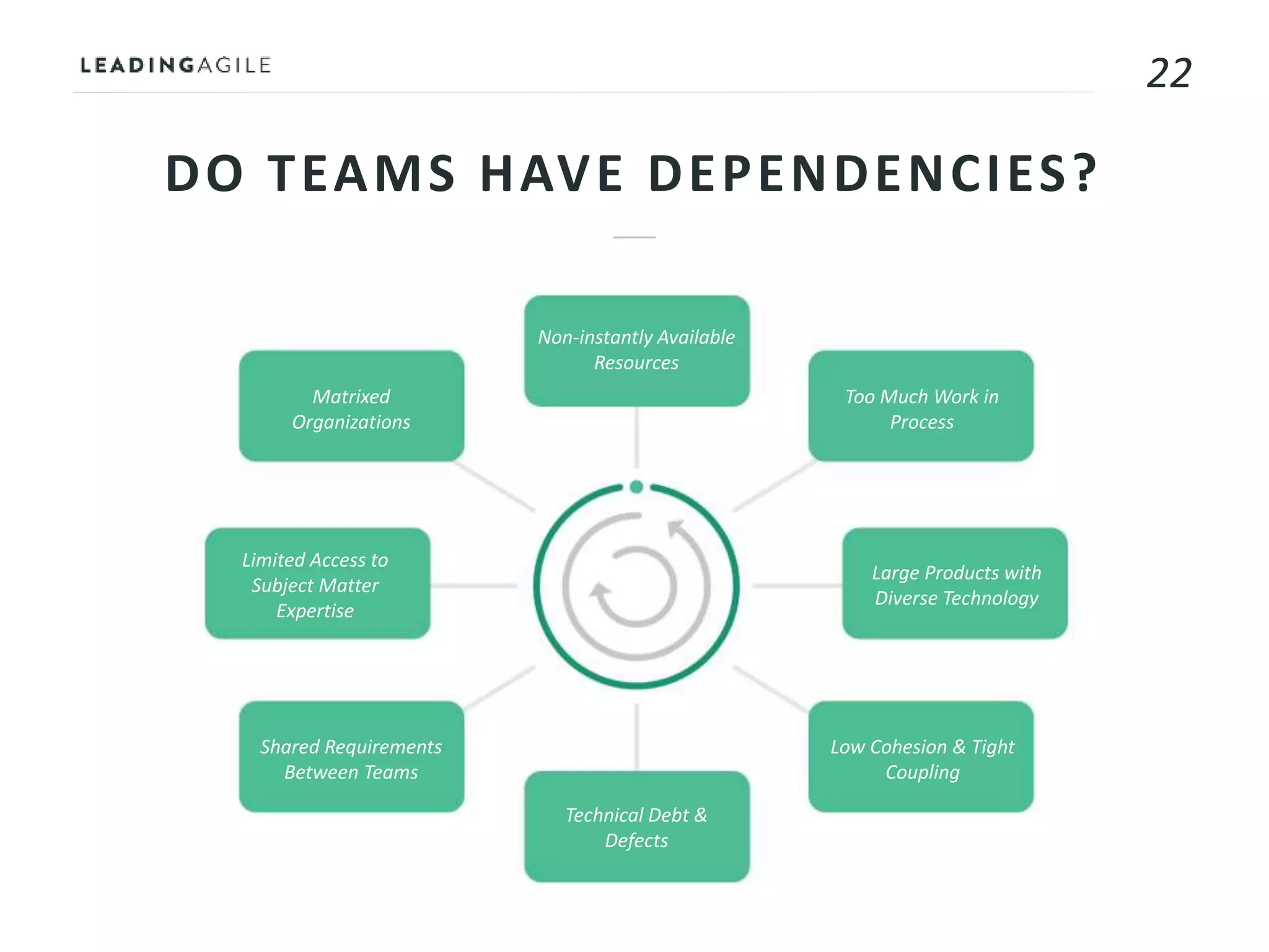Agile Transformation Explained | PPTX | Programming Languages | Computing